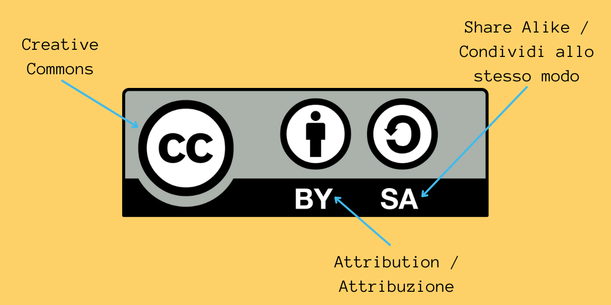 Come leggere una licenza Creative Commons - Wikimedia Italia